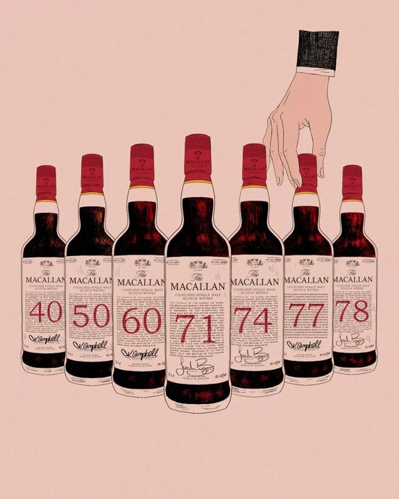 The Macallan Red Collection | The Macallan® Single Malt